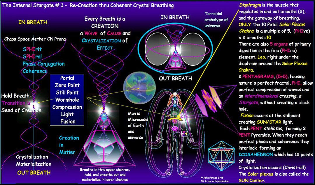 Vortex Based Mathematics | We Free Think...
